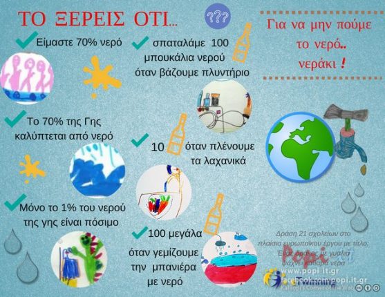 Λειψυδρία, δράση ευαισθητοποίησης 21 σχολείων - Popi-it.gr